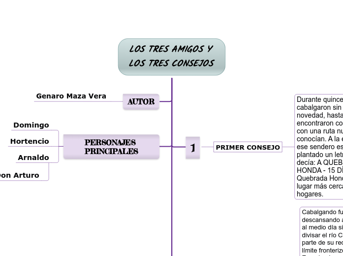 LOS TRES AMIGOS Y LOS TRES CONSEJOS - Mind Map
